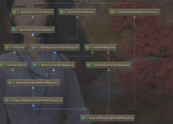 Spring MVC源码解析(一)-HandleMapping的注册与发现 | Marchen的博客